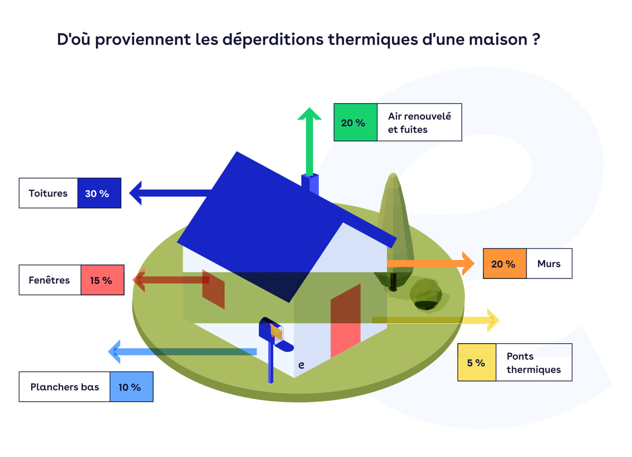 Rénovation D Ampleur Solar Ecogreen